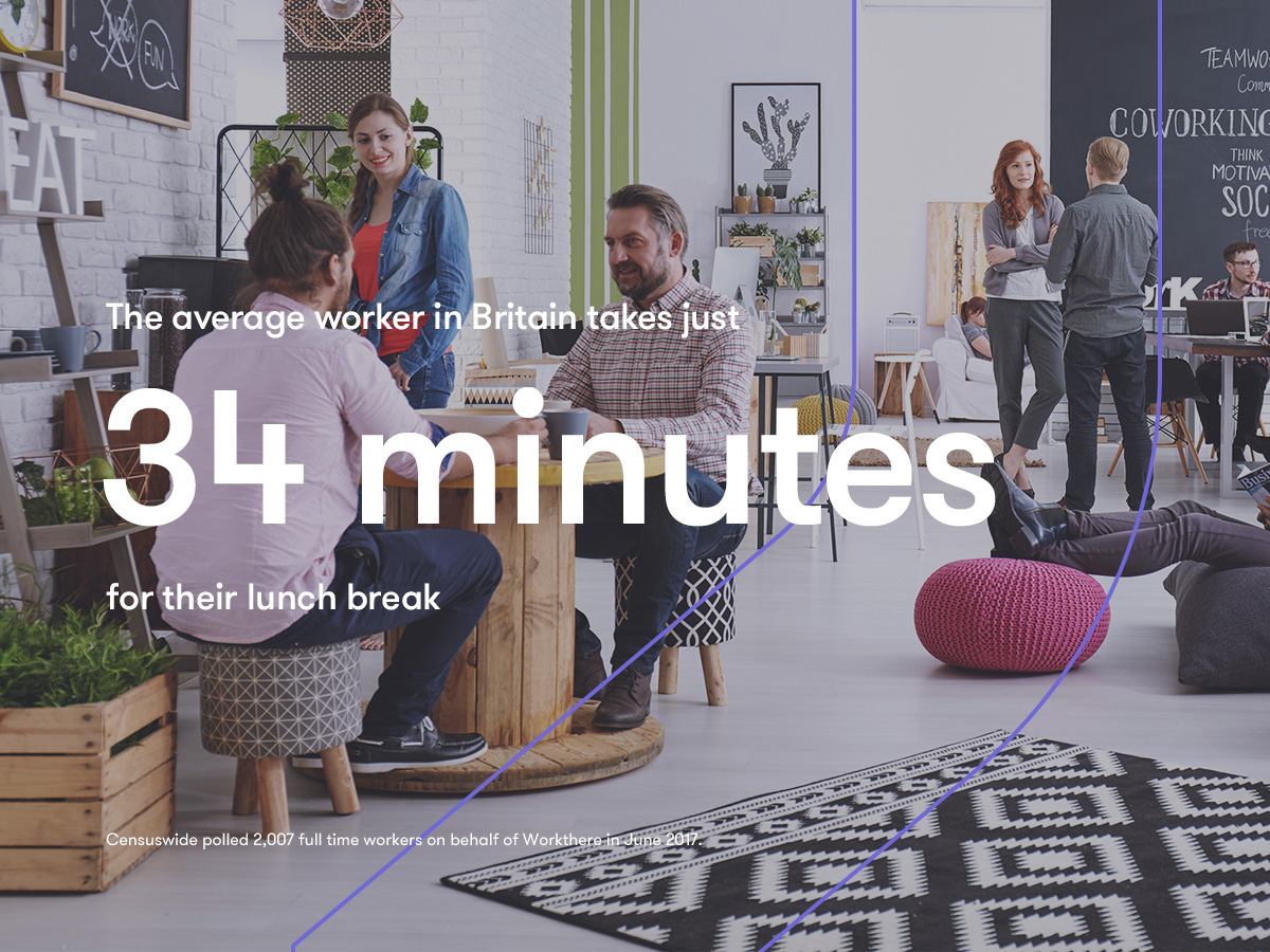 How Does The Average Worker Spend Their Lunch Hour? | Workthere