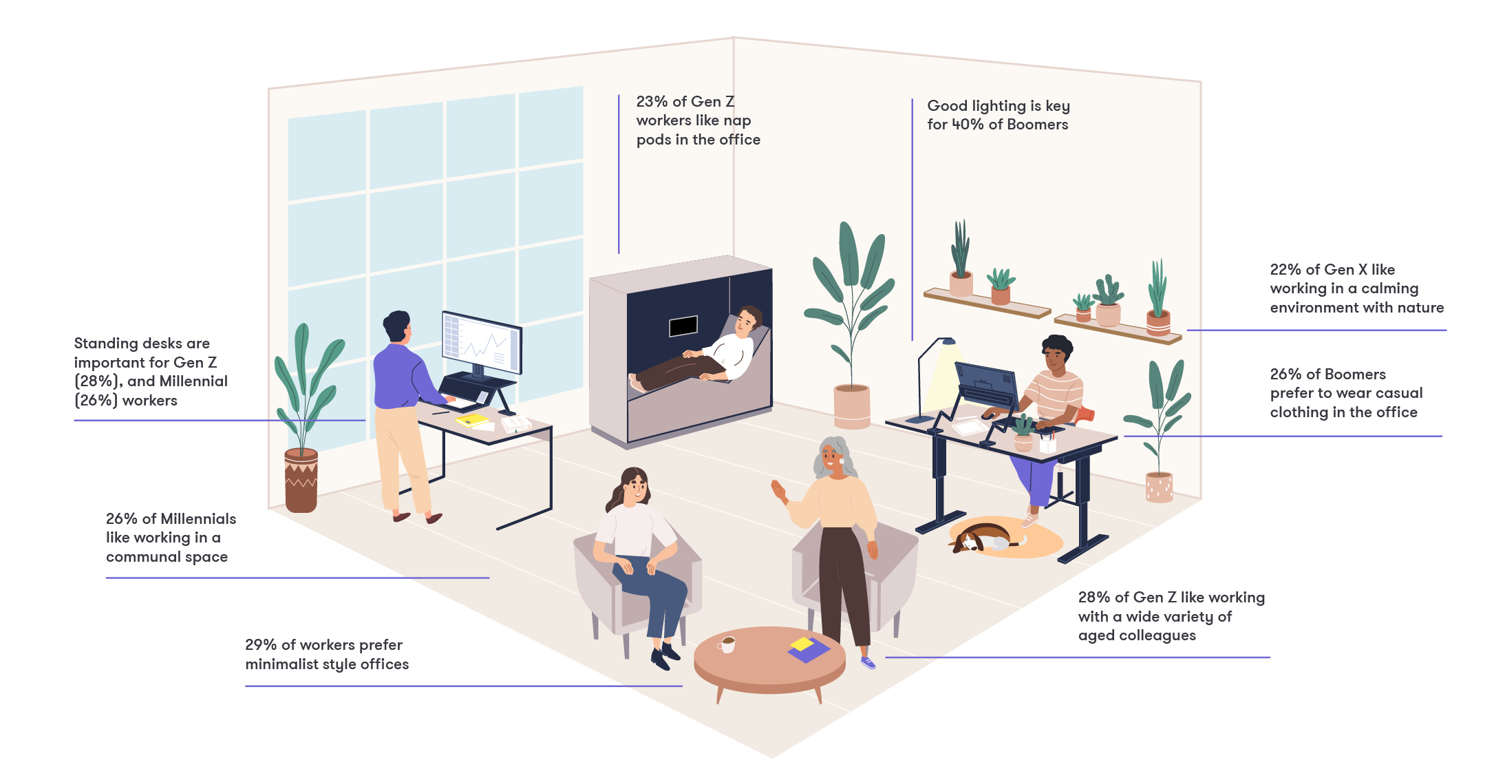 Workthere | From Nap Pods to Standing Desks, Here’s What each ...