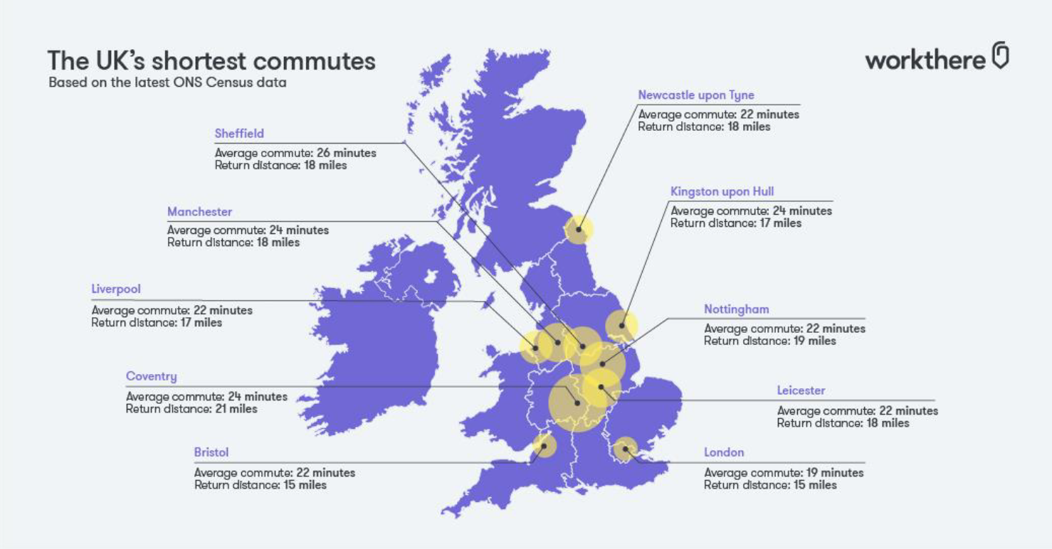 Workthere | The UK Cities with the Quickest Commutes - MAPPED