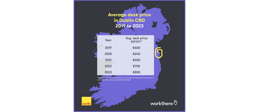 Workthere | What’s New and Next for Dublin’s Flexible Office Market?